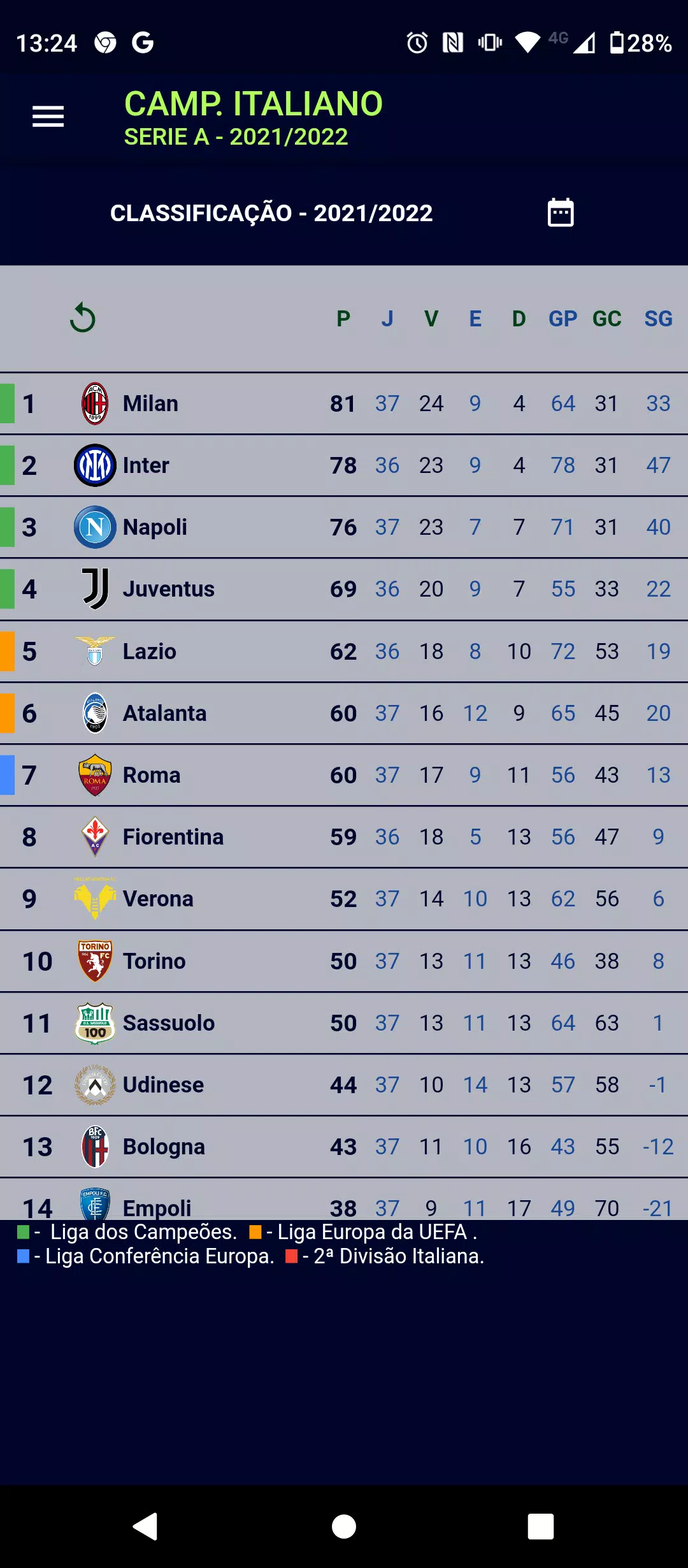 Campeonato Italiano PRO Info7 APK para Descargar en - PGYER APKHUB