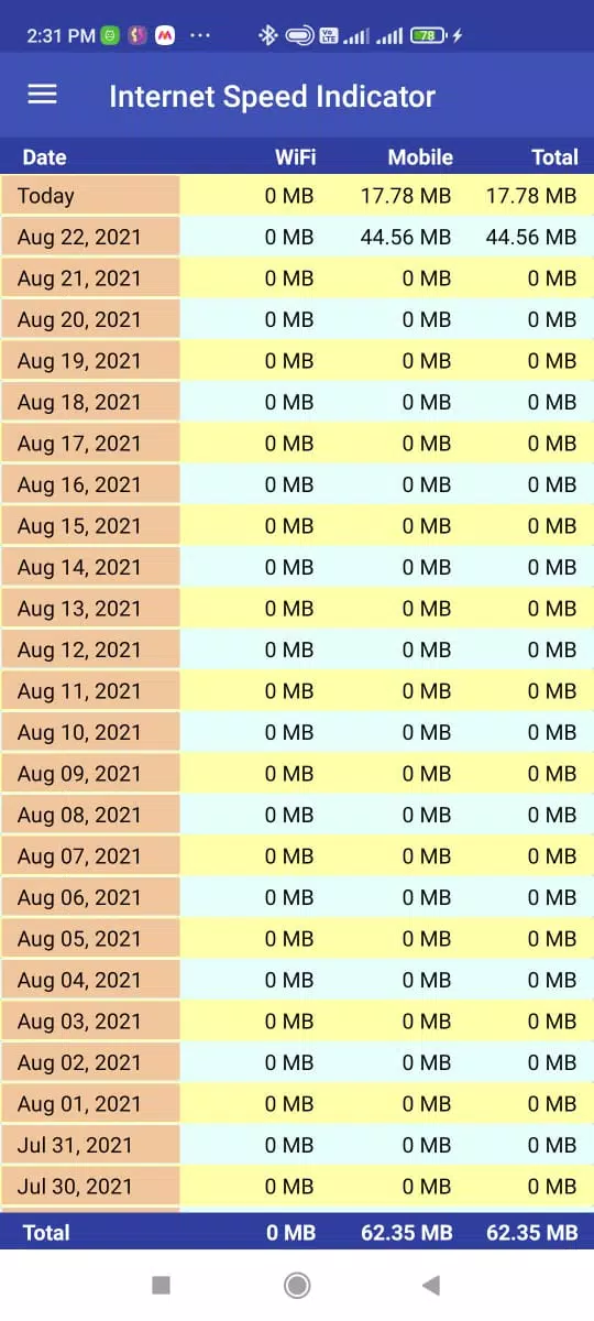 Internet Speed Indicator APK para Descargar en Android - PGYER APKHUB
