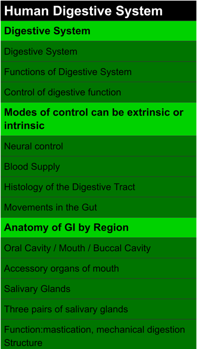 Human Digestive System Guide IPA for iOS Download - PGYER IPAHUB
