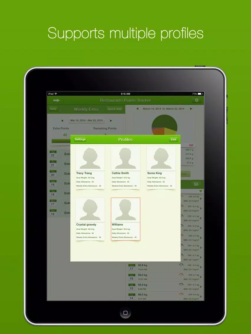 Restaurants Points Tracker - Food Score Calculator - PGYER IPAHUB