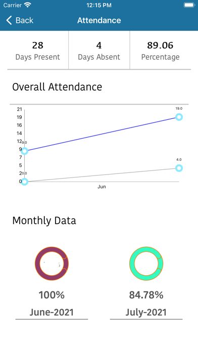 GIIS Parent IPA for iOS Download - PGYER IPAHUB