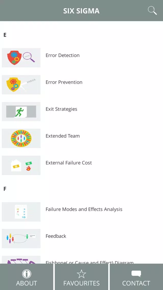 Six Sigma IPA for iOS Download - PGYER IPAHUB