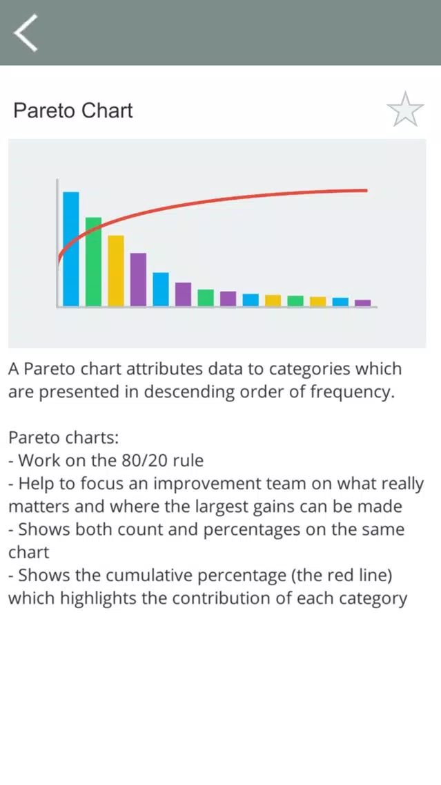 Six Sigma IPA for iOS Download - PGYER IPAHUB