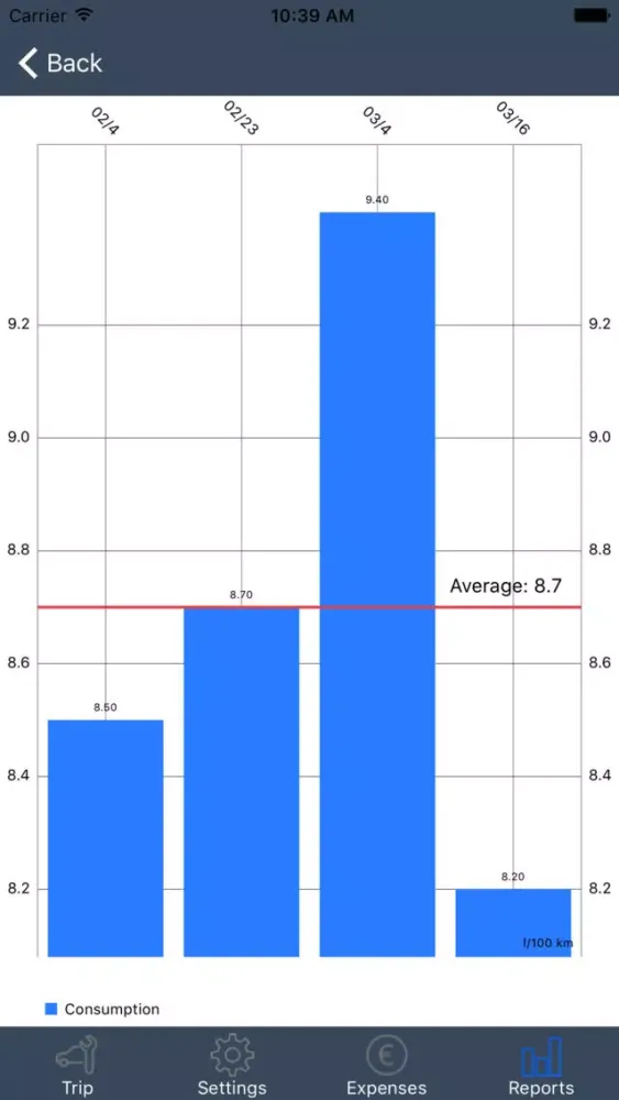 Easy Drive - drivers's logbook IPA for iOS Download - PGYER IPAHUB