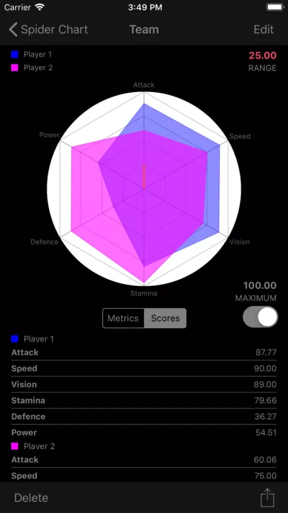 Spider Chart Pro IPA for iOS Download - PGYER IPAHUB