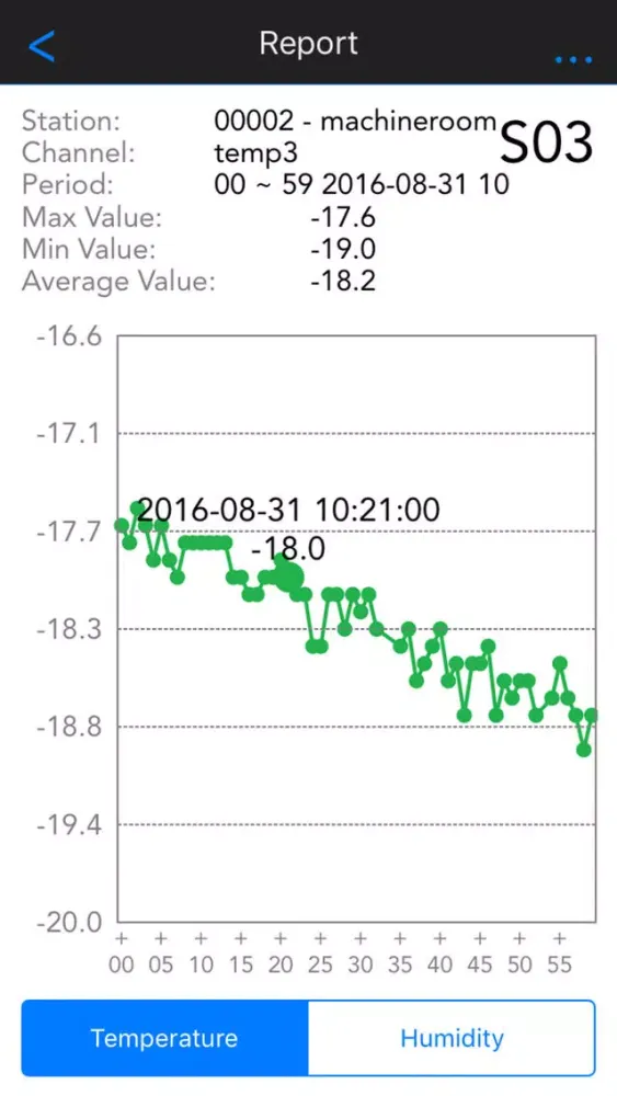 Wireless Sensor Client IPA for iOS Download - PGYER IPAHUB