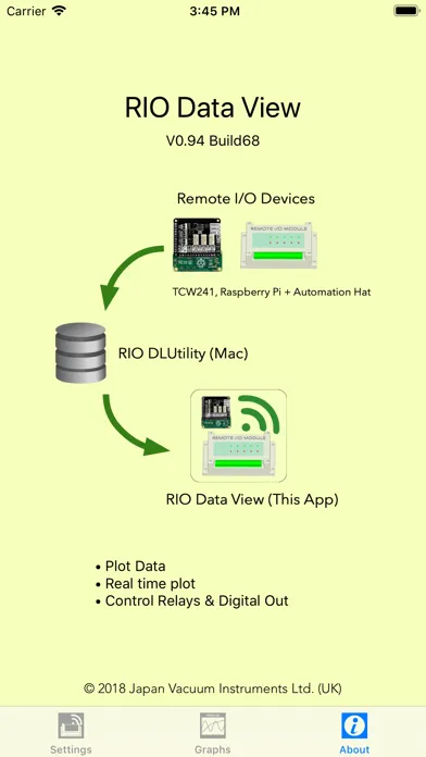 RIO Data View IPA for iOS Download - PGYER IPAHUB