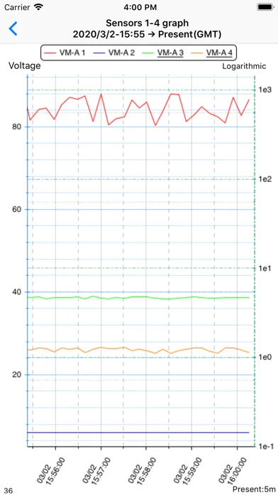 RIO Data View IPA for iOS Download - PGYER IPAHUB